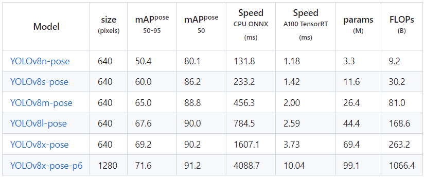 【Python】最新物体検知AI YOLOv8のPythonライブラリ ultralytics がすごすぎる！ #Python - Qiita
