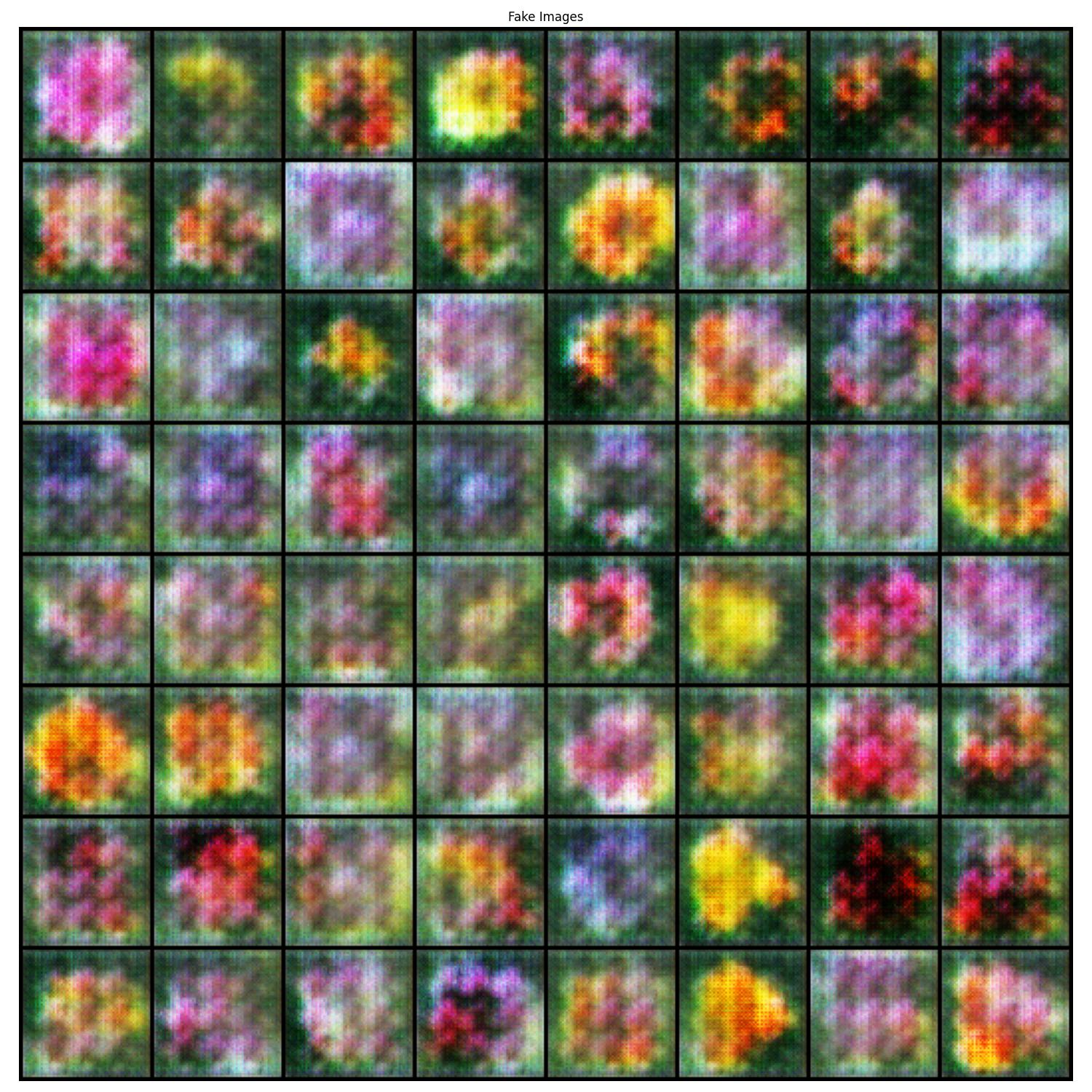 【PyTorch】GAN(Generative Adversarial Network) 備忘録 #Python - Qiita