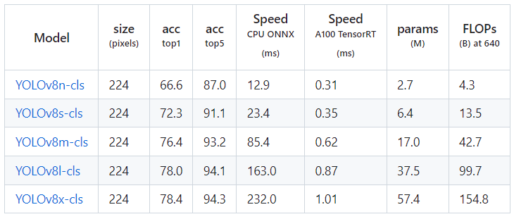 【Python】最新物体検知AI YOLOv8のPythonライブラリ ultralytics がすごすぎる！ #Python - Qiita