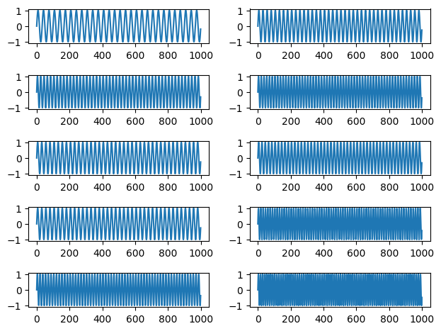Pltsubplotsのaxesをfor文1つでイテレーションする Python Qiita
