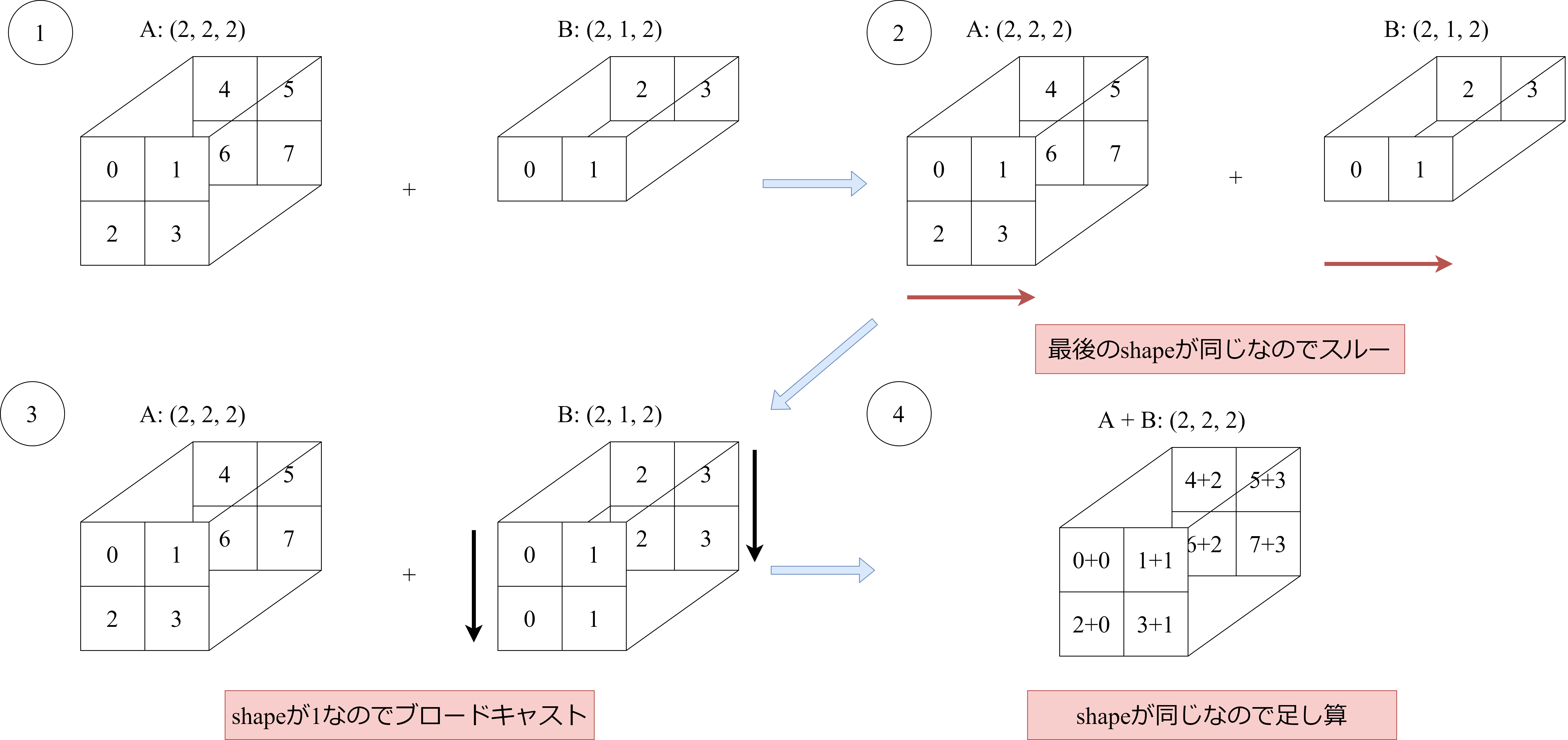 Numpify: for文をnumpyで殲滅するパターンガイド #Python - Qiita