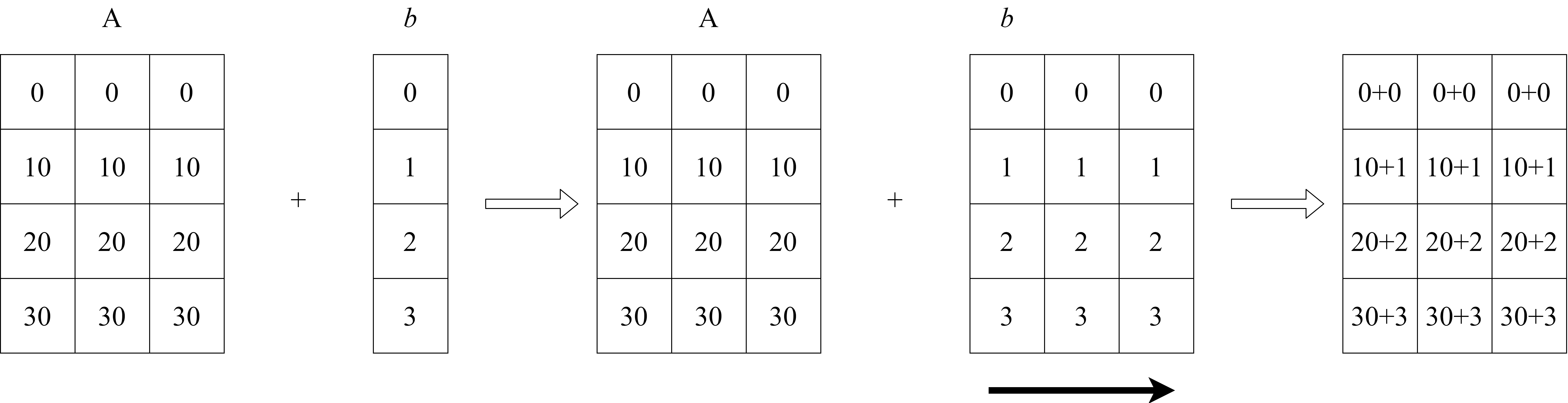 Numpify: for文をnumpyで殲滅するパターンガイド #Python - Qiita