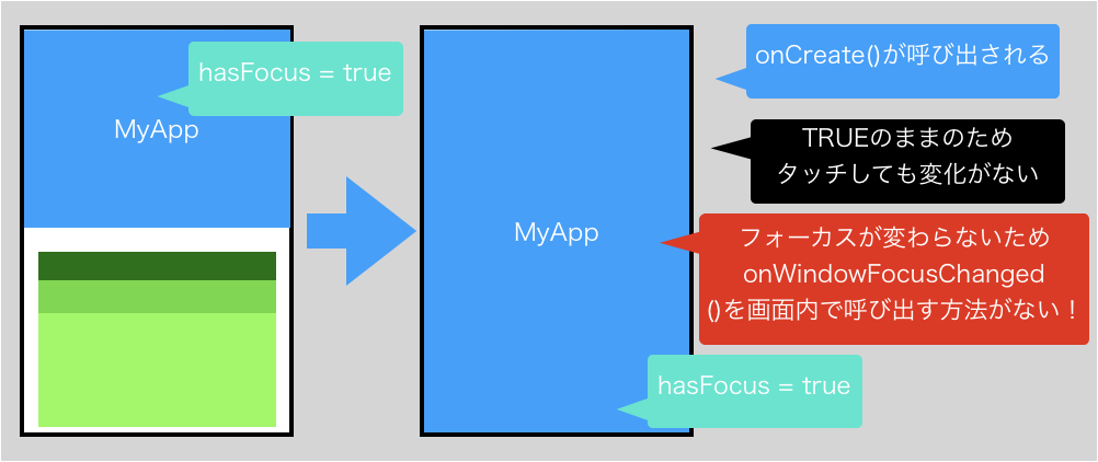 onWindowFocusChanged()を使ってViewのサイズを取得していたらマルチウィンドウ対応で詰んだ話 #Android - Qiita