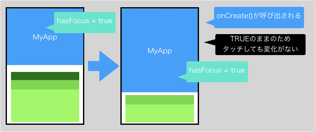 onWindowFocusChanged()を使ってViewのサイズを取得していたらマルチウィンドウ対応で詰んだ話 #Android - Qiita