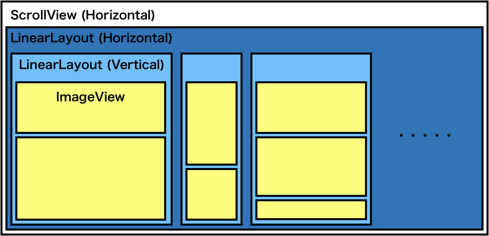 onWindowFocusChanged()を使ってViewのサイズを取得していたらマルチウィンドウ対応で詰んだ話 #Android - Qiita