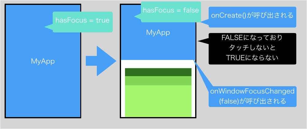 onWindowFocusChanged()を使ってViewのサイズを取得していたらマルチウィンドウ対応で詰んだ話 #Android - Qiita