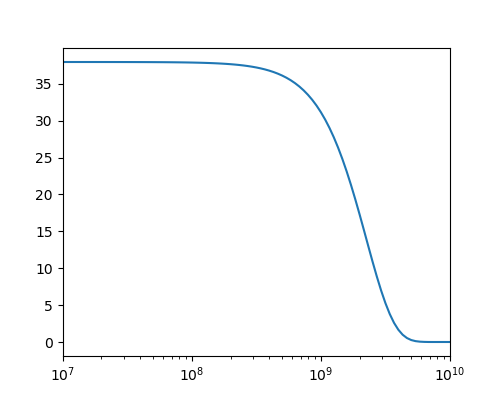 FDTD法の基礎 #Python - Qiita