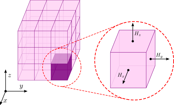 FDTD法の基礎 #Python - Qiita
