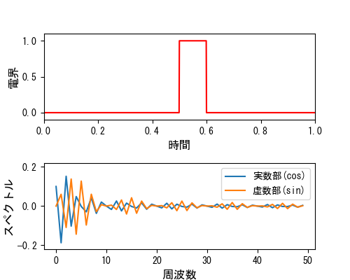 FDTD法の基礎 #Python - Qiita