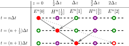 FDTD法の基礎 #Python - Qiita