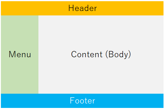 Aspnet Core Blazor Webassembly レイアウトの構築【フロントエンド開発入門者向け】 Blazor Qiita