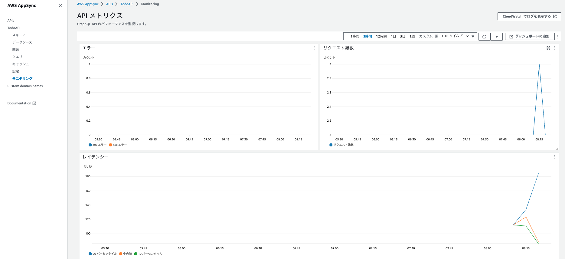 AWS AppSyncとGraphQLの入門ガイド #DynamoDB - Qiita