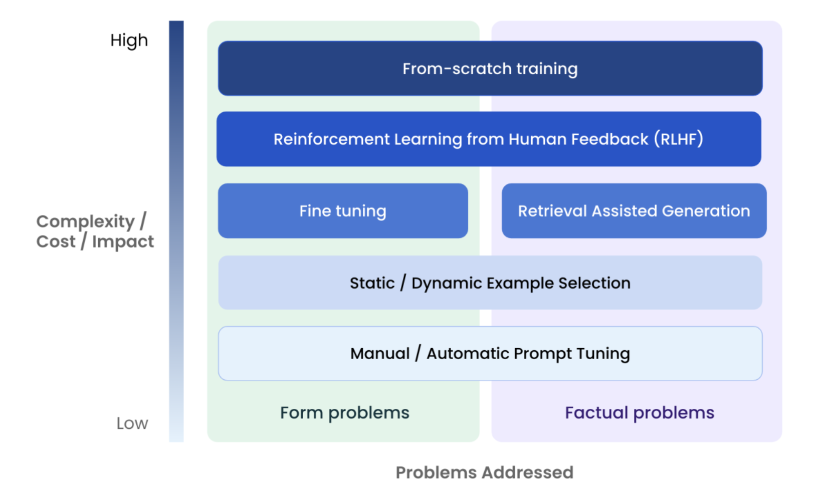 職場の先輩をLLMで作ってみようとした話 #Python - Qiita