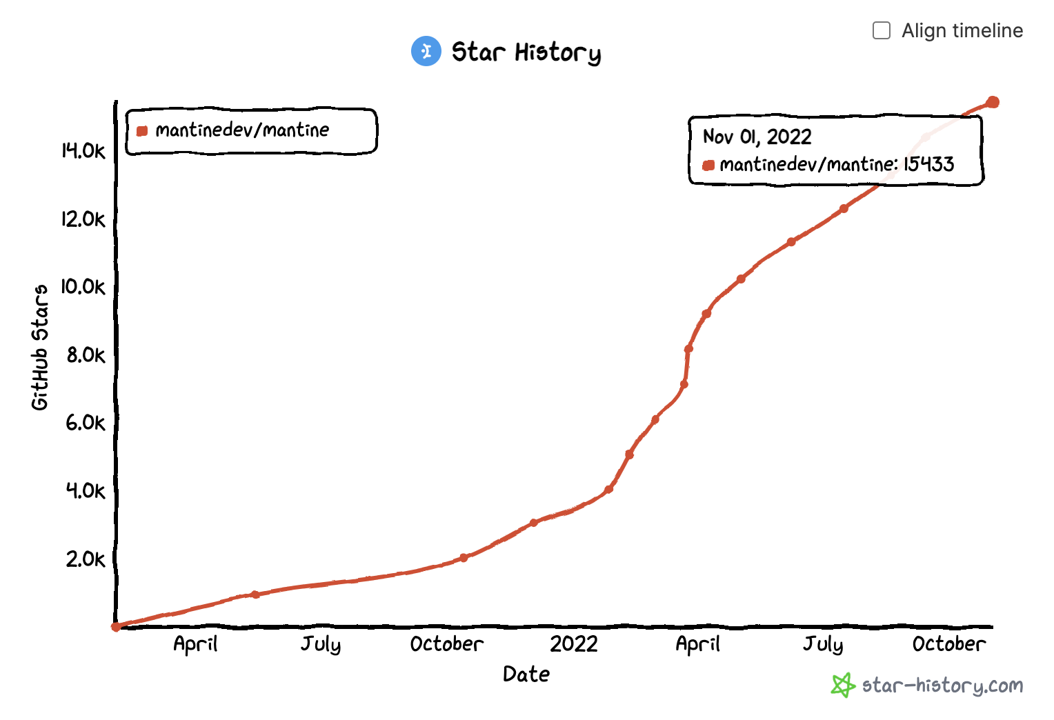 React UI ライブラリ『Mantine』の使い方 #tailwindcss - Qiita