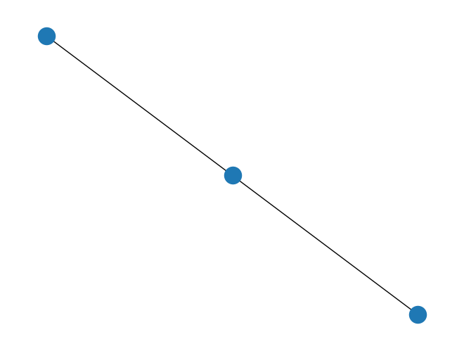 Pythonでグラフ構造を扱えるnetworkxを試した Networkx Qiita