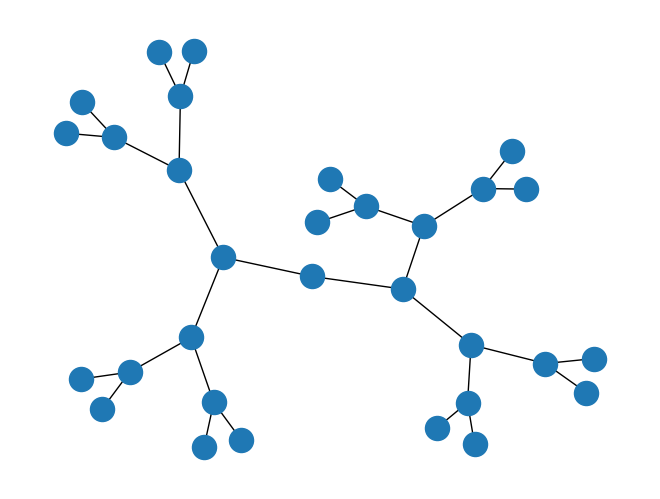 Pythonでグラフ構造を扱えるnetworkxを試した Networkx Qiita