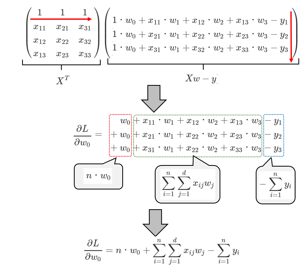 L1正則化（Lasso）の数式の解説とスクラッチ実装 #Python - Qiita