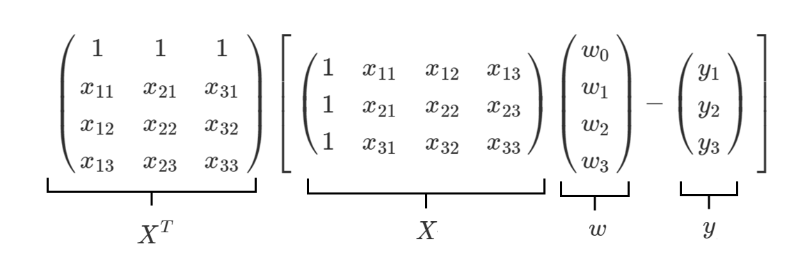 L1正則化（Lasso）の数式の解説とスクラッチ実装 #Python - Qiita