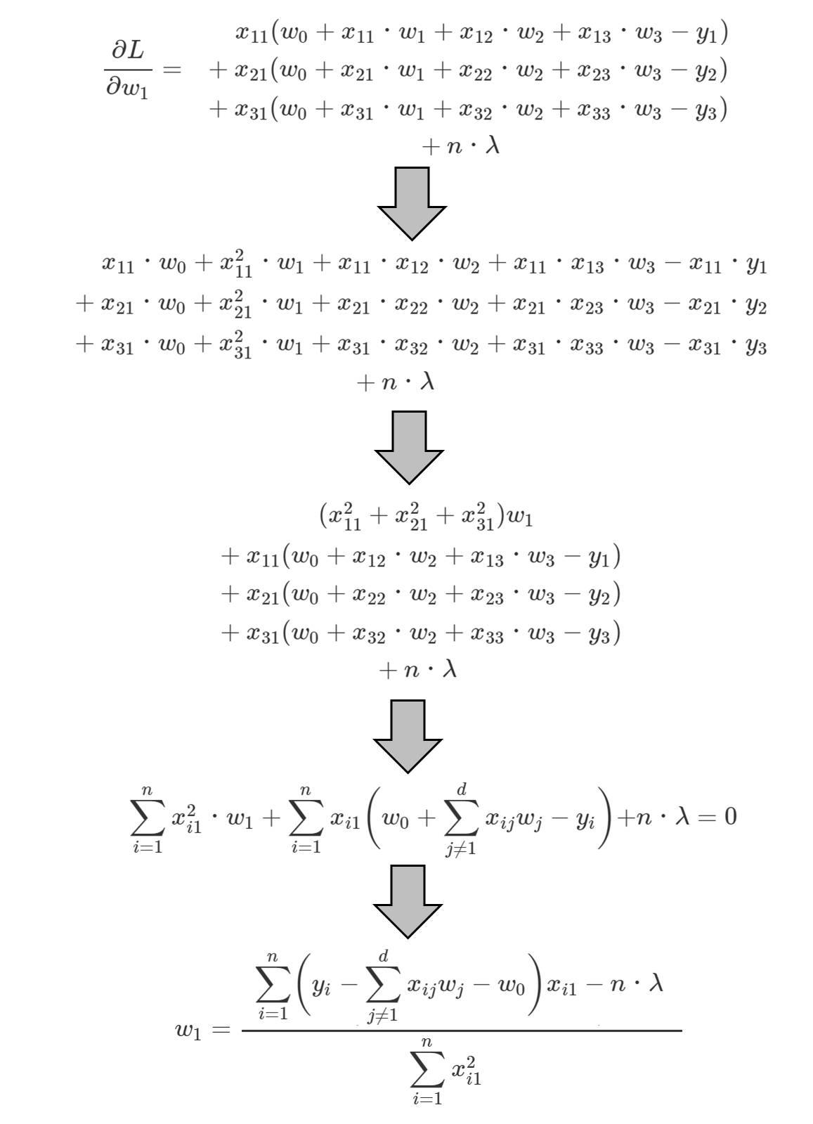 L1正則化（Lasso）の数式の解説とスクラッチ実装 #Python - Qiita