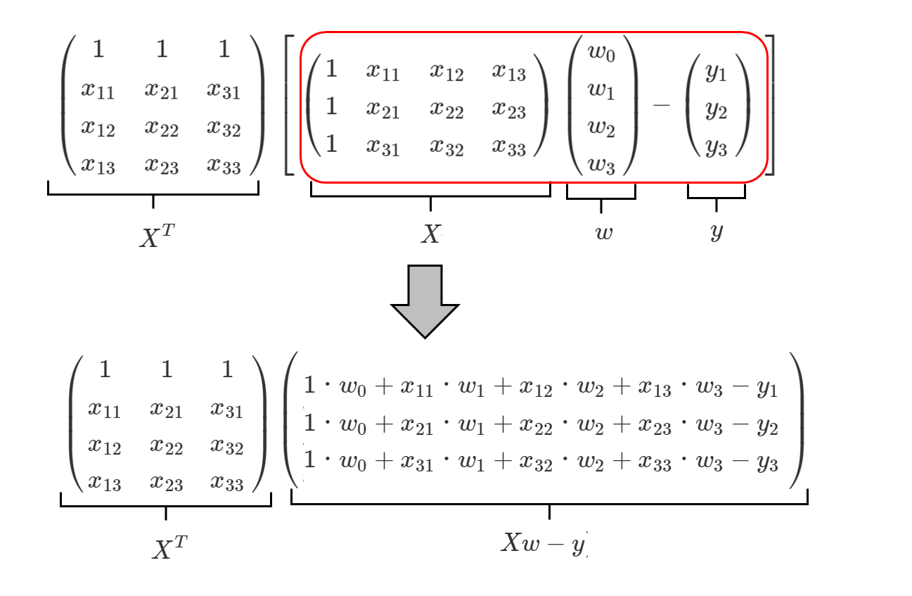 L1正則化（Lasso）の数式の解説とスクラッチ実装 #Python - Qiita