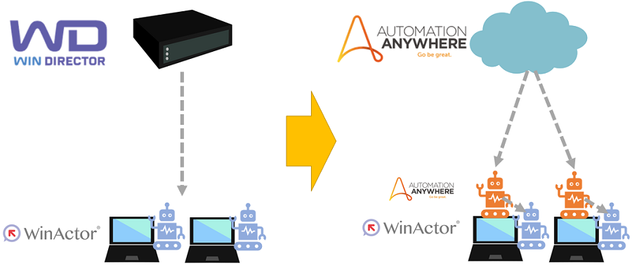 【RPA例題】WinActorロボットをAutomation Anywhere A2019 Control Roomを使って管理する #AutomationAnywhere - Qiita