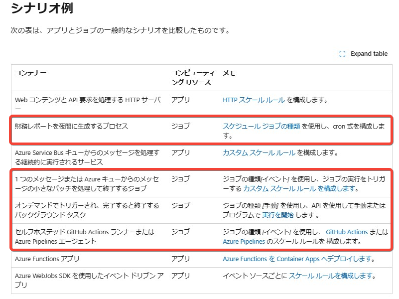 Azure Container Apps Jobs で Github Actions を実行して、private Endpoint で保護された App Service にデプロイする 