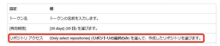 Azure Container Apps Jobs で Github Actions を実行して、private Endpoint で保護された App Service にデプロイする