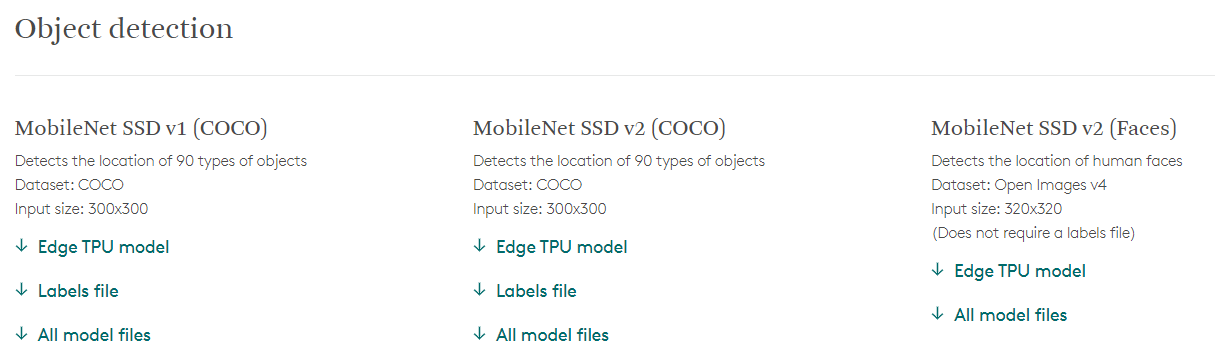 【TensorflowLite】MobileNet V2 SSD の結果をいい感じに取出す #Python3 - Qiita
