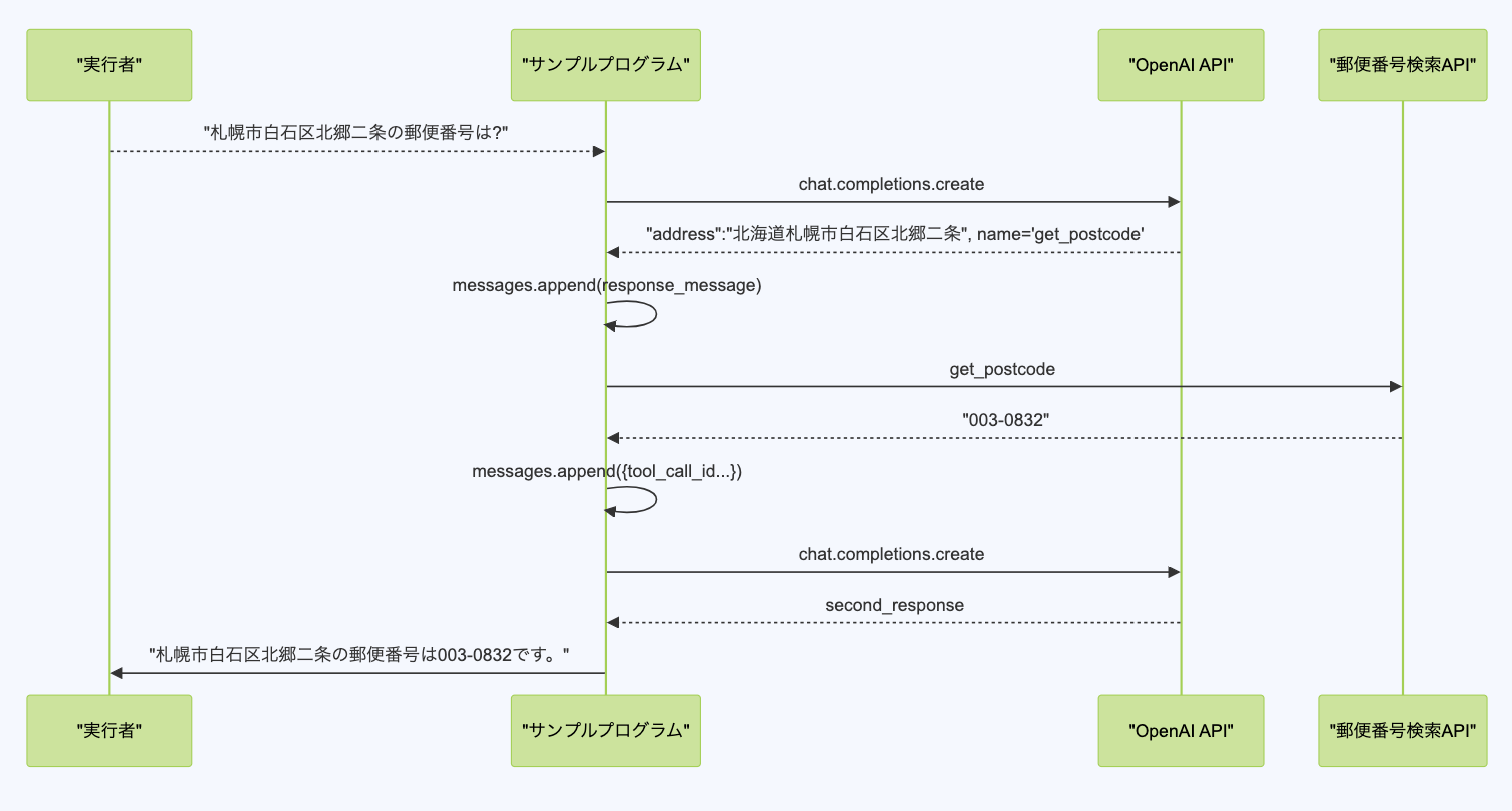 OpenAI APIでFunction callingを使ってみる #Python - Qiita