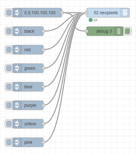 Raspberry Pi + Node-REDでNeopixelを制御する #node-red - Qiita