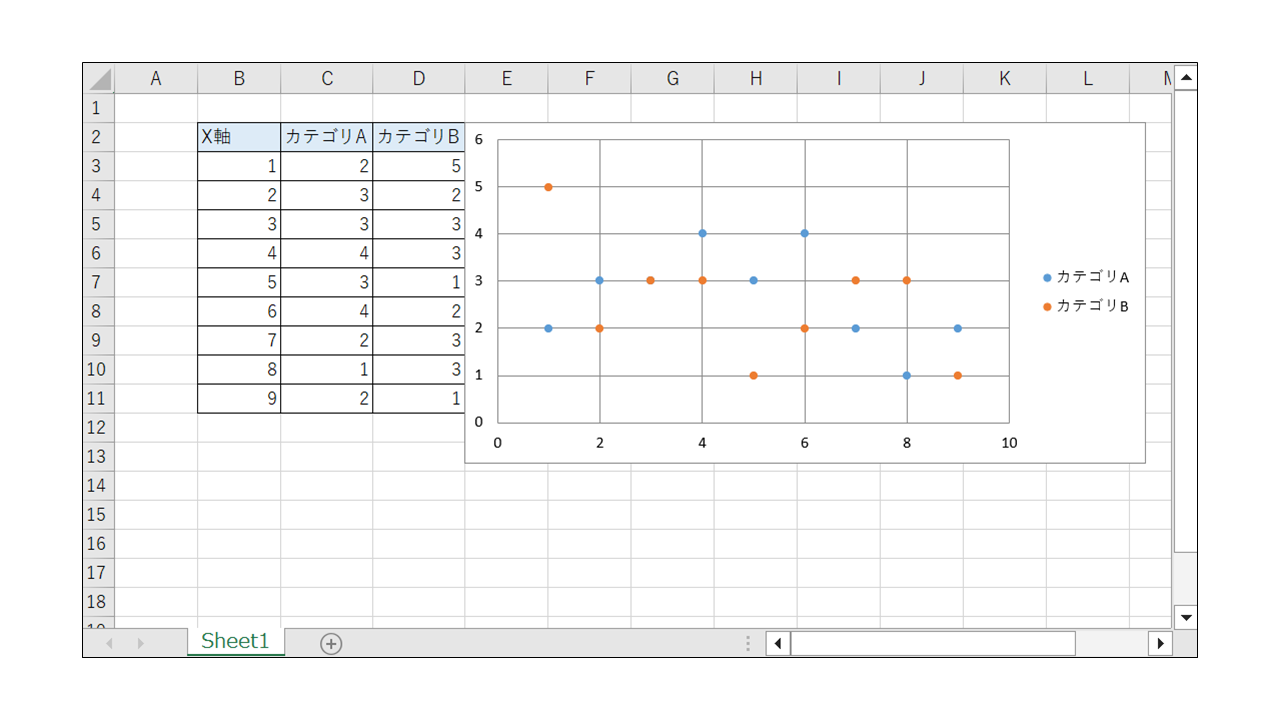 Excel作成/編集を自動化！python openpyxlのまとめ #Python - Qiita