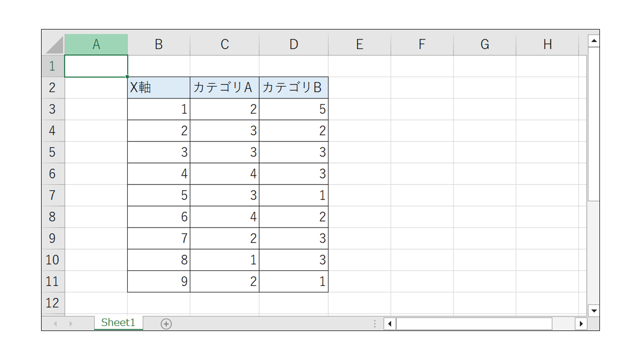 Excel作成/編集を自動化！python openpyxlのまとめ #Python - Qiita