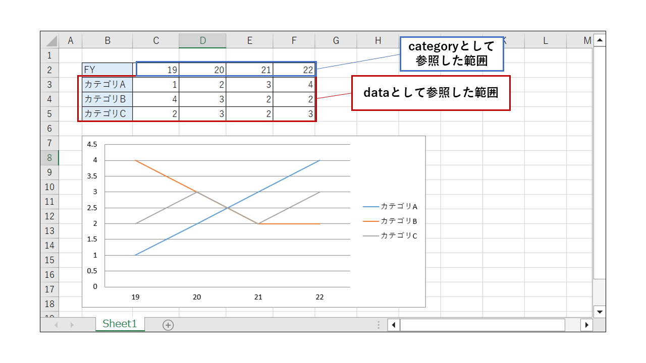 Excel作成/編集を自動化！python openpyxlのまとめ #Python - Qiita
