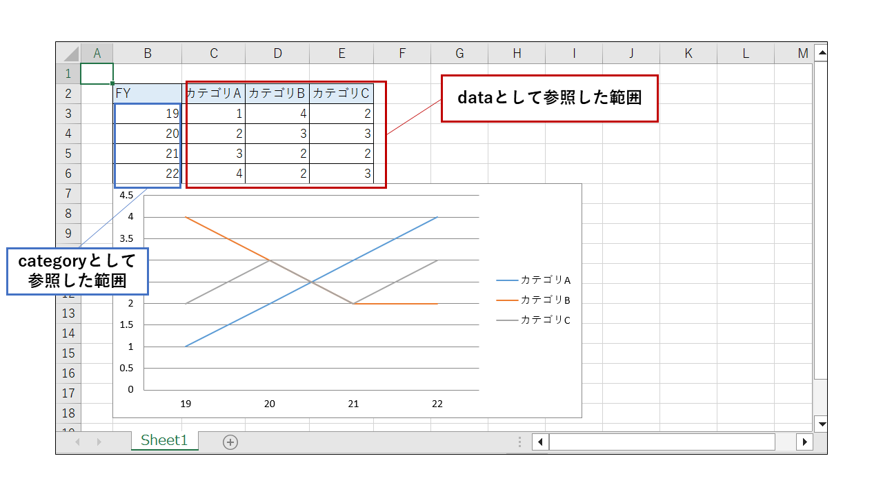 Excel作成/編集を自動化！python openpyxlのまとめ #Python - Qiita