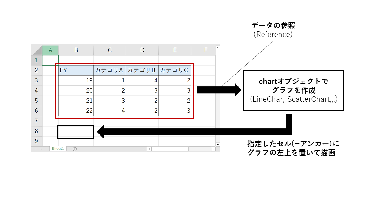 Excel作成/編集を自動化！python openpyxlのまとめ #Python - Qiita