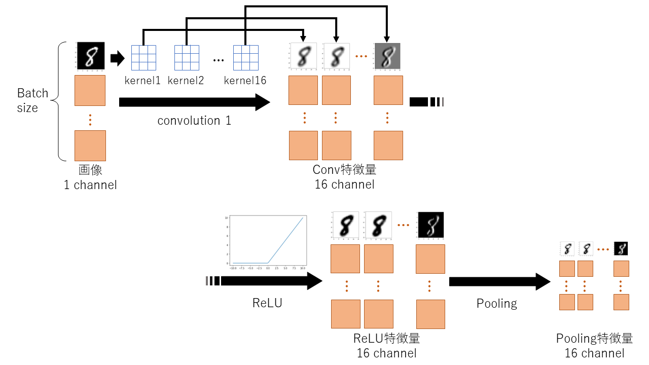 PyTorchでCNNを徹底解説 #Python - Qiita