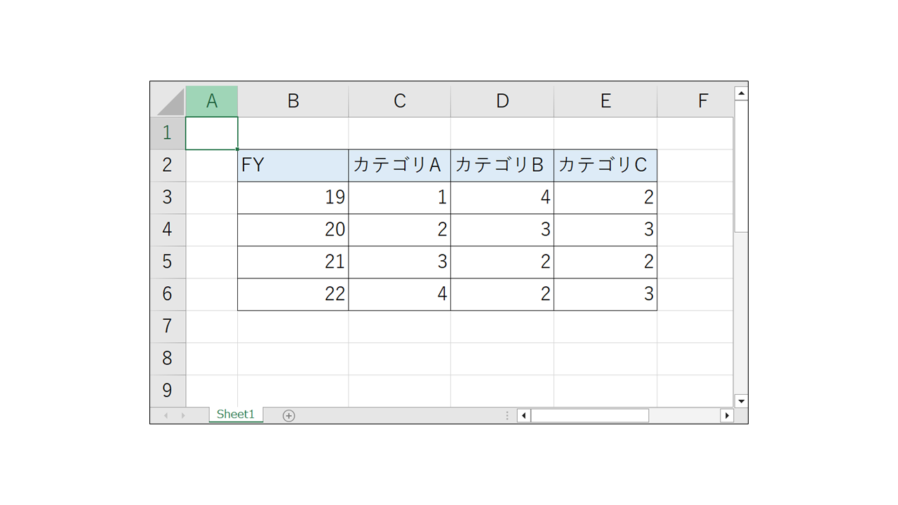 Excel作成/編集を自動化！python openpyxlのまとめ #Python - Qiita