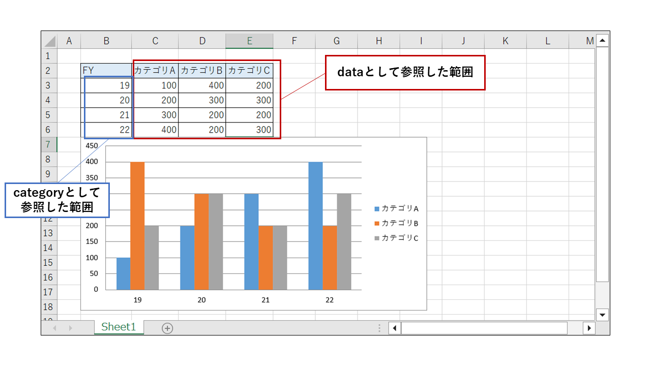 Excel作成/編集を自動化！python openpyxlのまとめ #Python - Qiita