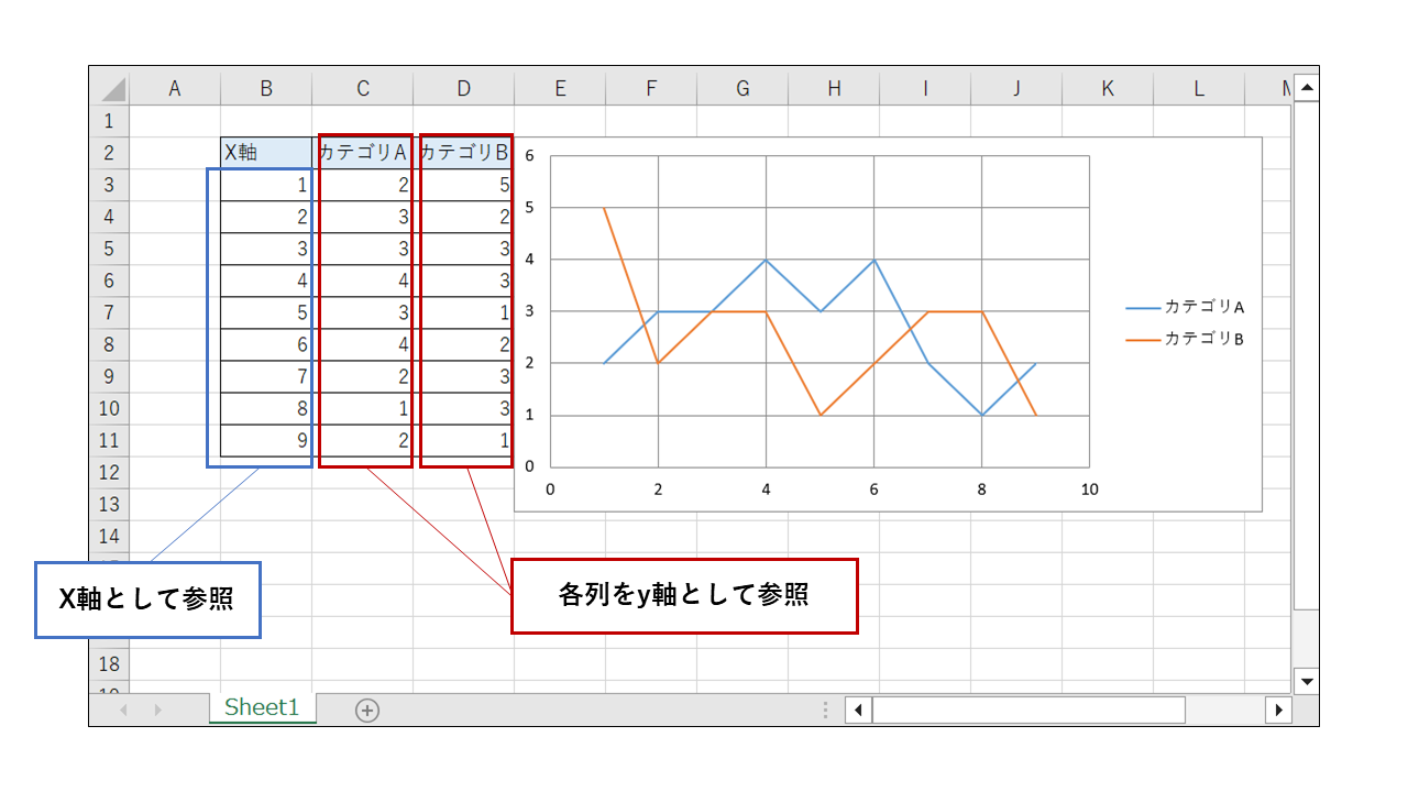 Excel作成/編集を自動化！python openpyxlのまとめ #Python - Qiita