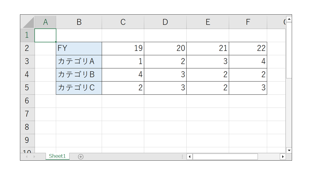 Excel作成/編集を自動化！python openpyxlのまとめ #Python - Qiita