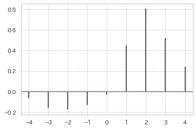 numpyとscipyとmatplotlibの相互相関算出方法について、誰も解説してくれないのでまとめる #Python - Qiita