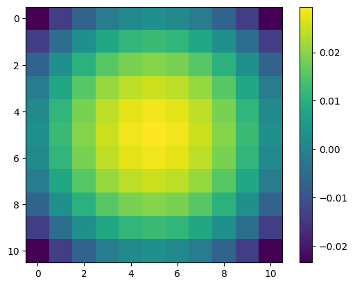 【Python】SG法を2次元に拡張し画像平滑化フィルタとして利用する #画像処理 - Qiita