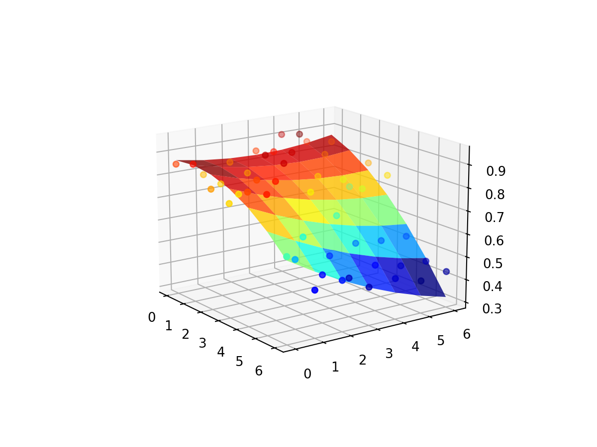 【Python】SG法を2次元に拡張し画像平滑化フィルタとして利用する #画像処理 - Qiita