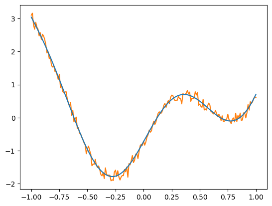 SG法をPythonで実装したらえらい簡単だった． #Python - Qiita