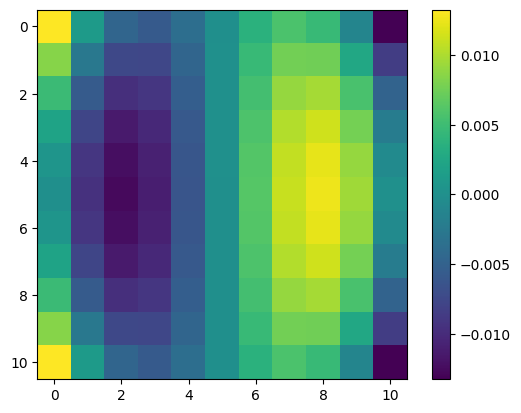 【Python】SG法を2次元に拡張し画像平滑化フィルタとして利用する #画像処理 - Qiita
