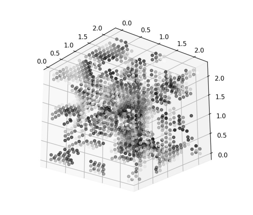【Python】Numpyでパーリンノイズ生成関数を無理やり短く書いた。 #Python - Qiita