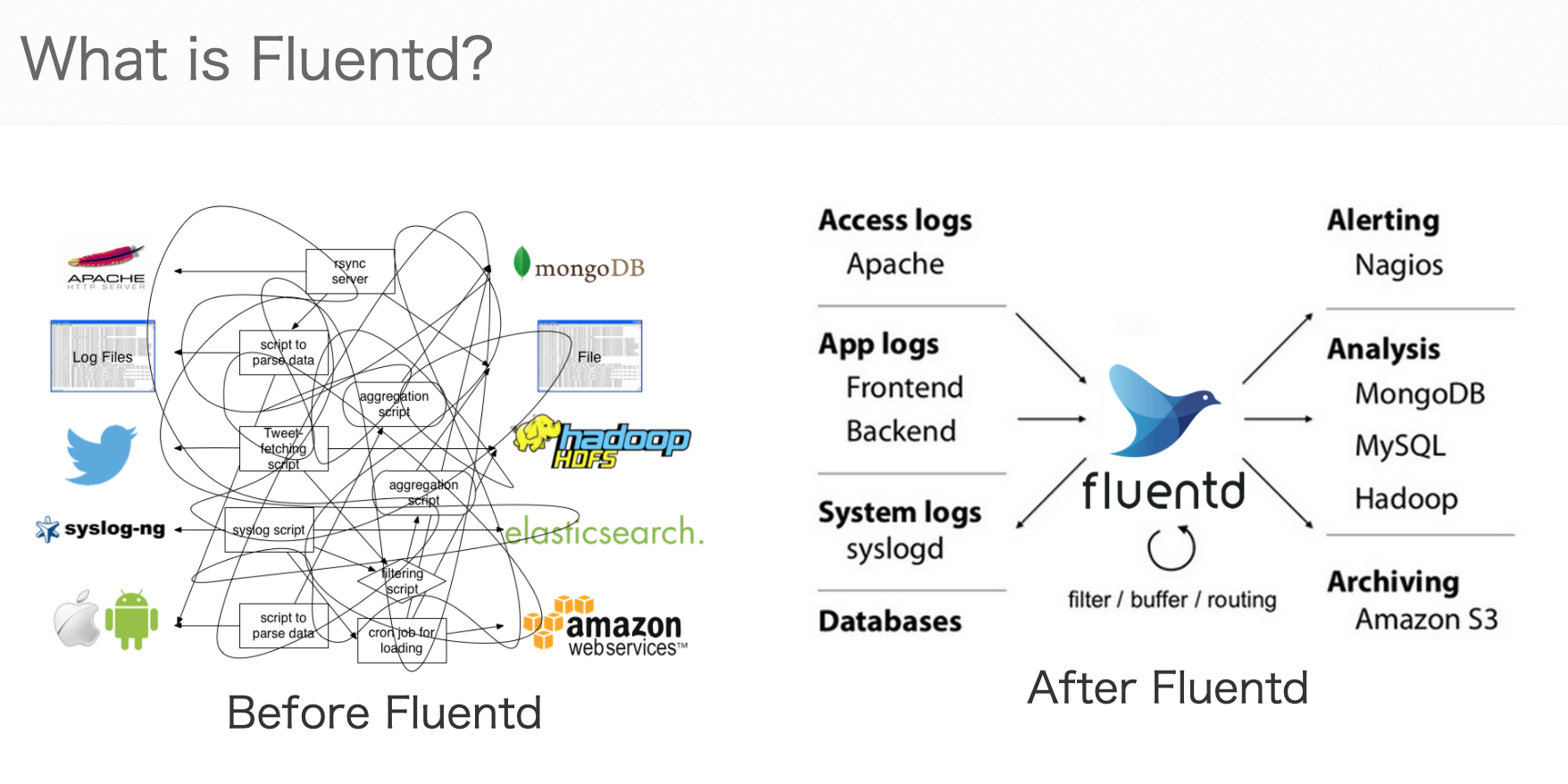 Fluentd, Kafkaを利用したデータ収集基盤の作成 #Fluentd - Qiita