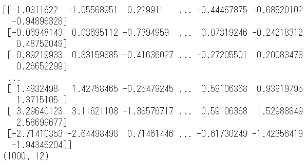 2 Pythonで綴る多変量解析 4 1 因子分析scikit Learn Sklearn Qiita 1543