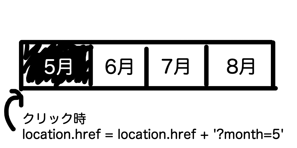 テンプレートエンジンは素直にフロントフレームワークvuereactsvelteなどを使わせて欲しいという話 Javascript Qiita