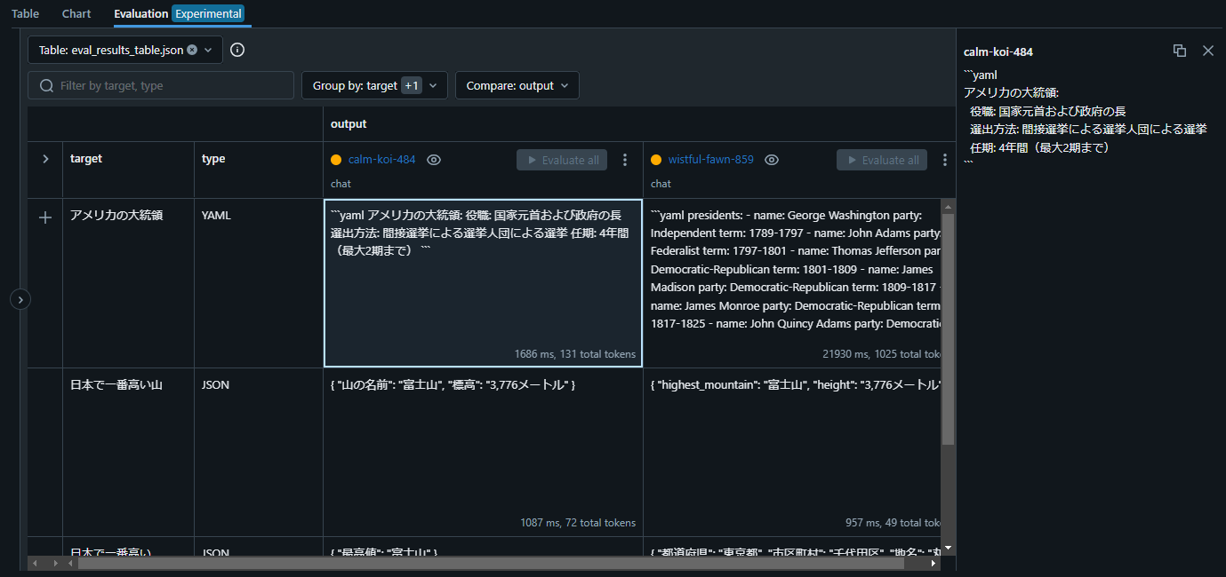 MLflow Prompt Engineering UIをDocker Composeでローカルに構築 #Python - Qiita